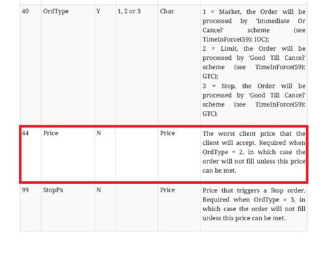 Fix Protocol Ctrader Fix Apis Price Field In New Single Order