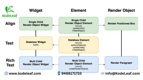Kodeleaf On Linkedin Reactnative Ecommercedevelopment Mobileapps Crossplatform