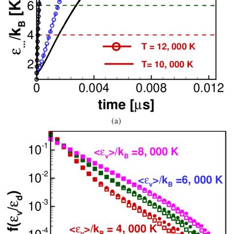 A Symmetry Elements Of D 3h Point Group And The Coordinate Axes In Na Download Scientific