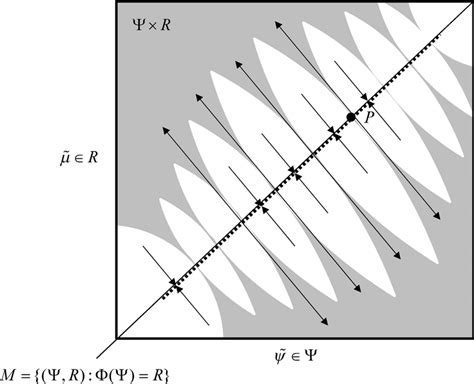Schematic Representation Of Synchronization Manifold With Weak Download Scientific Diagram