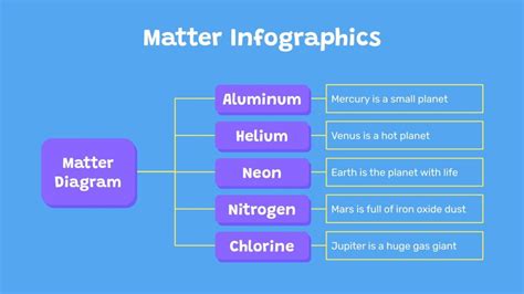 Science Subject For Elementary Matter Infographics