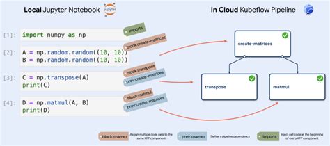 Kubeflow Fundamentals External Add Ons Arrikto