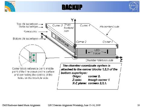 Cms Hardware Based Muon Alignment Lhc Detector Alignment Workshop
