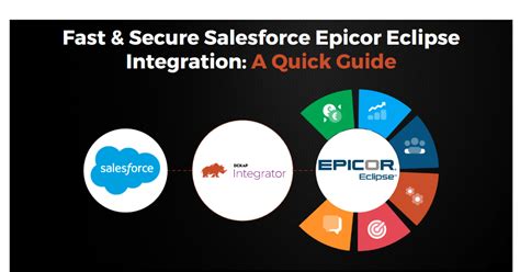 Salesforce Epicor Eclipse Integration A Quick Guide