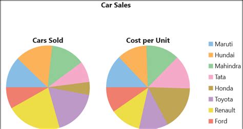 Multiple Pie Chart Winui Componentone