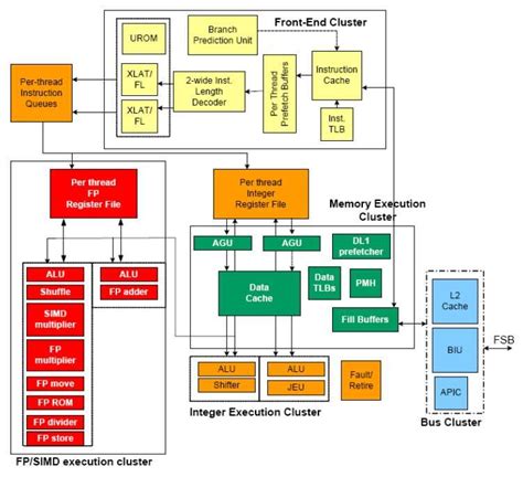 7 Tips For Getting Started With Multicore Ee Times