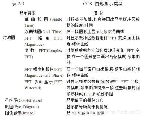 Ccs中graph Window的使用方法ccsgraph怎么保存 Csdn博客 Ccs中graph Window的使用方法ccsgraph怎么保存 Csdn博客