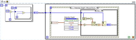 Hello I Want To Extract Values From Intensity Graph Ni Community