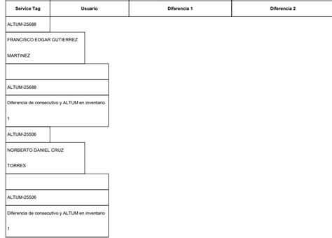 Php Gestionar El Salto De Línea Con Multicell Fpdf Stack Overflow