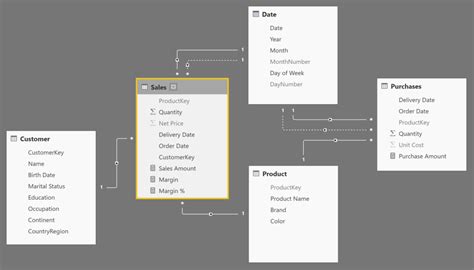 Power BI 2 데이터 가져오기 네이버 블로그