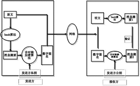 Encryption Decryption Method And System Based On Image Transmission