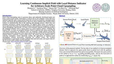 Underline Learning Continuous Implicit Field With Local Distance Indicator For Arbitrary Scale