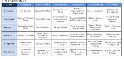 Security Architecture Eportfolio