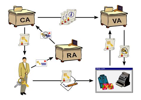 Public Key Infrastructure PKI Overview