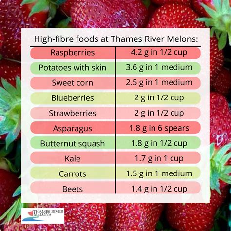 Nutrition Hub — Thames River Melons
