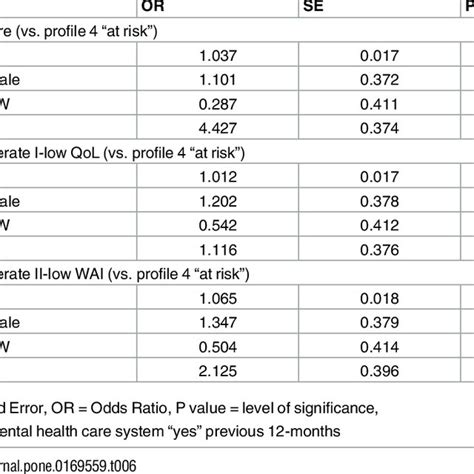 Multinomial Logistic Regression Predicting Class Membership Download