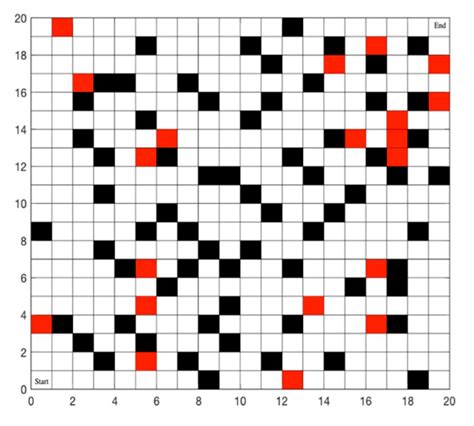 Jmse Free Full Text An Optimal Path Planning Method For Unmanned