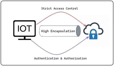 Zero Trust The Absolute Solution To Cloud Security Challenges