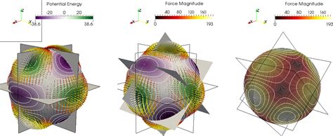 Molecular Dynamics Simulations Chair Of Scientific Computing