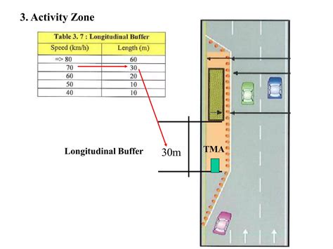 TEHC TRAFFIC CONTROL PLAN Pdf