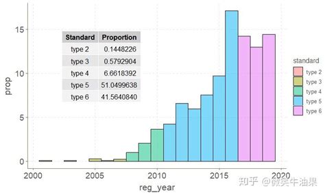R语言ggplot2：在图中插入表格 知乎