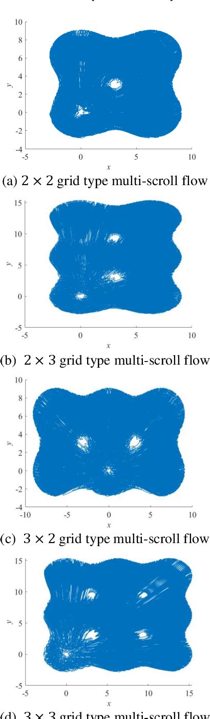 Figure 5 From A Generalized Hamiltonian Conservative System With Multi Scroll Chaotic Flows
