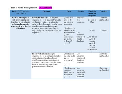 Modelo De Matriz De Categorización Cualitativo Tabla 1 Matriz De