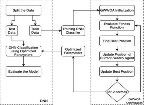 Hgwwo Algorithm Implementation Process Download Scientific Diagram