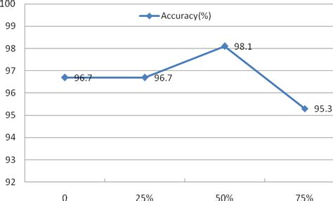 Comparison Of Different Overlaps Download Scientific Diagram