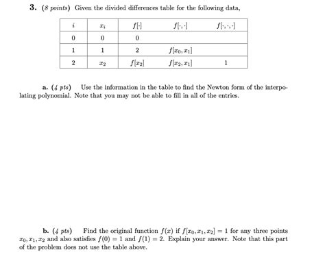 Solved Points Given The Divided Differences Table For Chegg