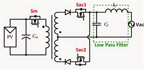 Why Flyback Inverter Is A Voltage Controlled Current Source PV Educator