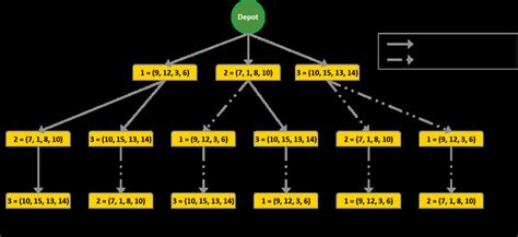 Shared Autonomous Fleet Vehicle Safvdispatching Graphical Flow Download Scientific Diagram