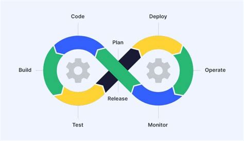 What Is Devops Toolchain How To Build One Webmob Technologies