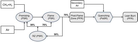 Thermodynamic Analysis Of Gas Turbine Systems Fueled By A Ch4 H2 Mixture