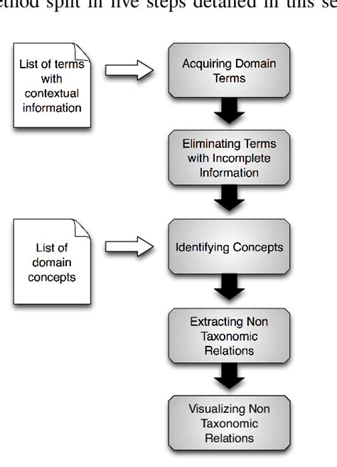 Proposed Method Overview Download Scientific Diagram