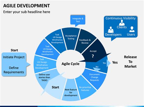 Agile Development PowerPoint And Google Slides Template PPT Slides