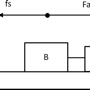 Experimental Apparatus For Obtaining The Coefficient Of Static Friction Download Scientific