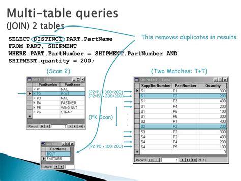 PPT Multi Table Queries JOIN 2 Tables PowerPoint Presentation Free