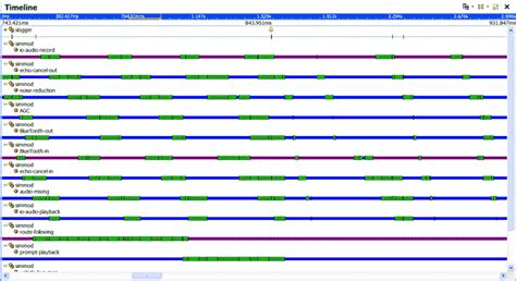 Time Partitioning Drives Faster Software Integration For Telematics And Infotainment Part 3