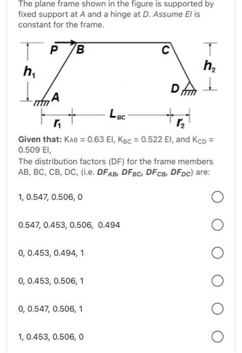 Solved The Plane Frame Shown In The Figure Is Supported By Chegg