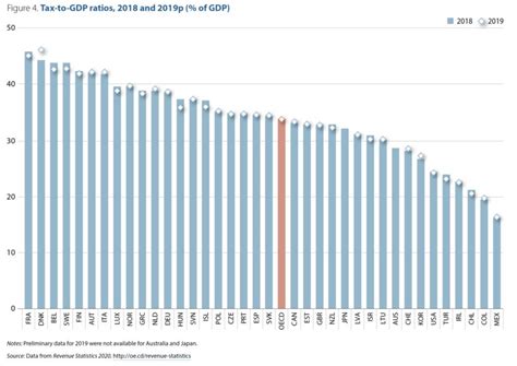 Pearl Risberg On Linkedin Thanks For Sharing Nikos Good To Know Remember