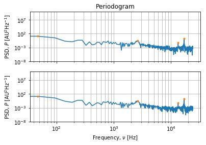 Python Fft Of Data Received From Pyaudio Gives Wrong Frequency Stack Overflow