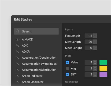 Html Financial Chart Library Dxcharts Devexperts