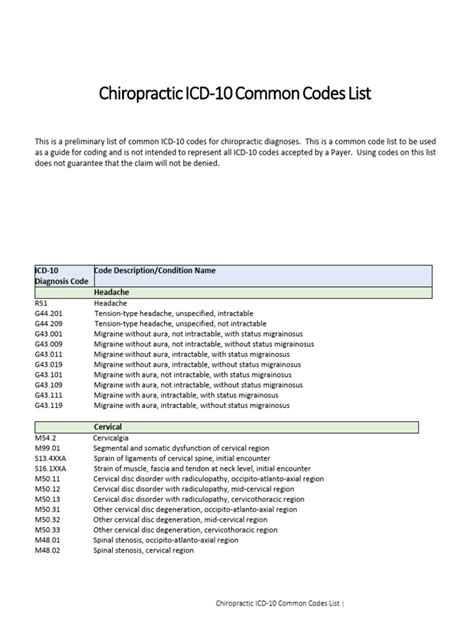 Chiropractic Icd 10 Cheat Sheet Pdf Shoulder Vertebra