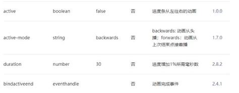 微信小程序的基础 灰信网（软件开发博客聚合）