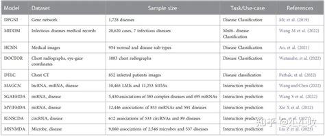 热点综述 深度学习在疾病诊断、预后和治疗中的应用 知乎