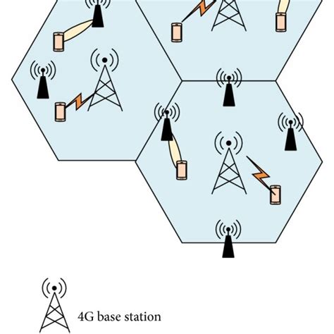 Future Network Implementing Mmwave Systems Download Scientific Diagram