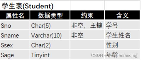 SQL server 基本操作 sqlserver建立学生选课数据库 CSDN博客