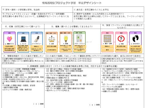 ルーブリックの詳細 Rubric Bank