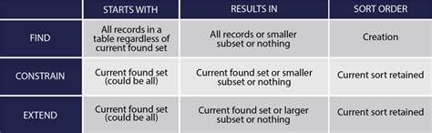 FileMaker Finds Finding Options Ways To Search In FileMaker